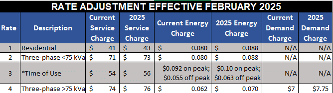 2025 Rate Adustment Frequently Asked Questions